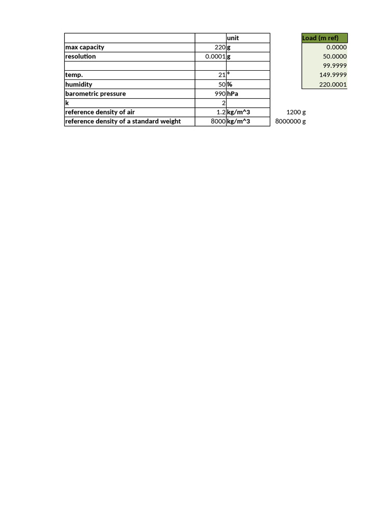 Sample Unc Bal Cal | PDF | Density | Mass