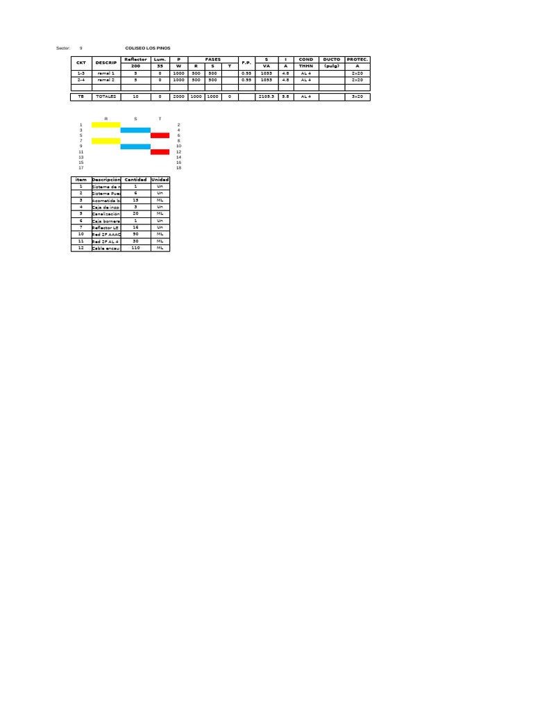 Cuadro - Cargas - CANCHA LOS PINOS | PDF