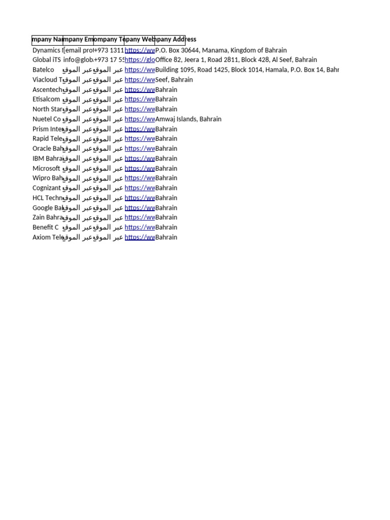 Bahrain ICT Companies | PDF