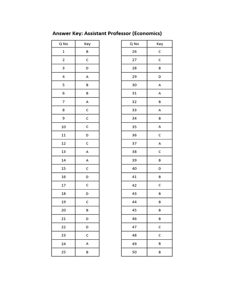 Question Paper & Answer Key - Economics | PDF | Errors And Residuals ...