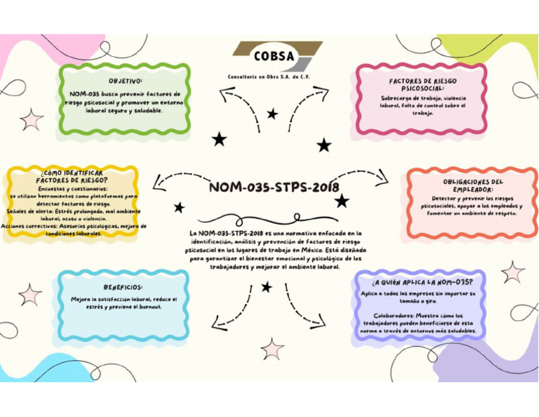 Nom 035 STPS 2018 | PDF