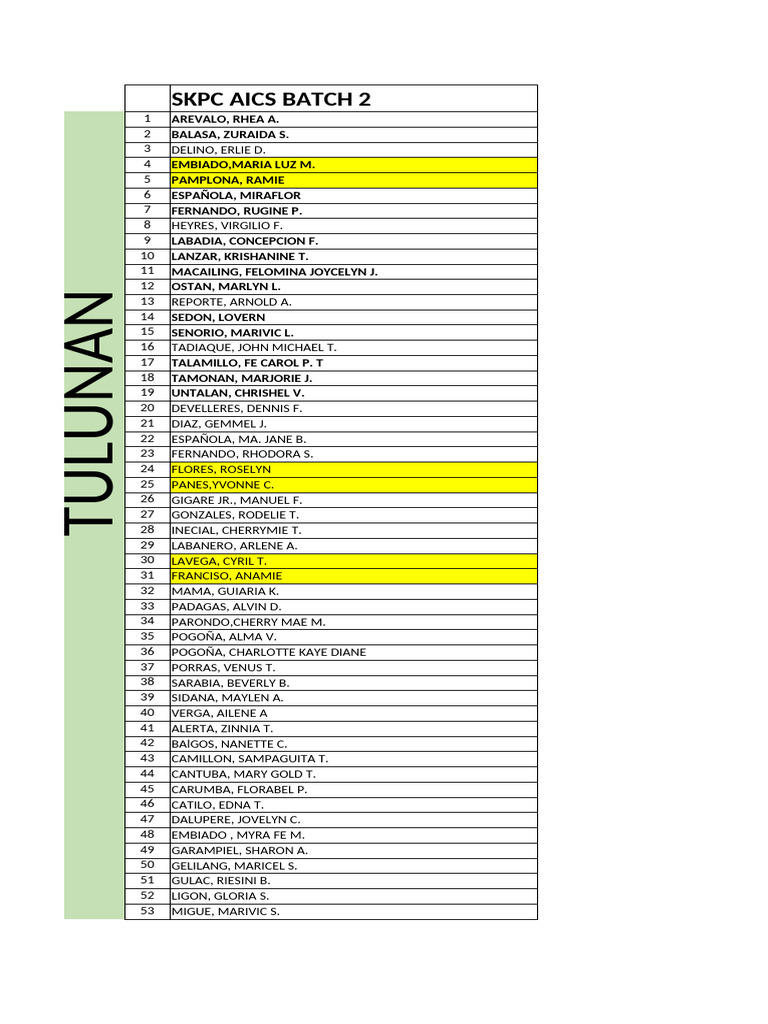 SKPC Pack Chiefs and Others AICS Batch 2 | PDF