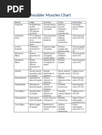 Counterstrain Points Treatment Guide | PDF | Anatomical Terms Of Motion ...