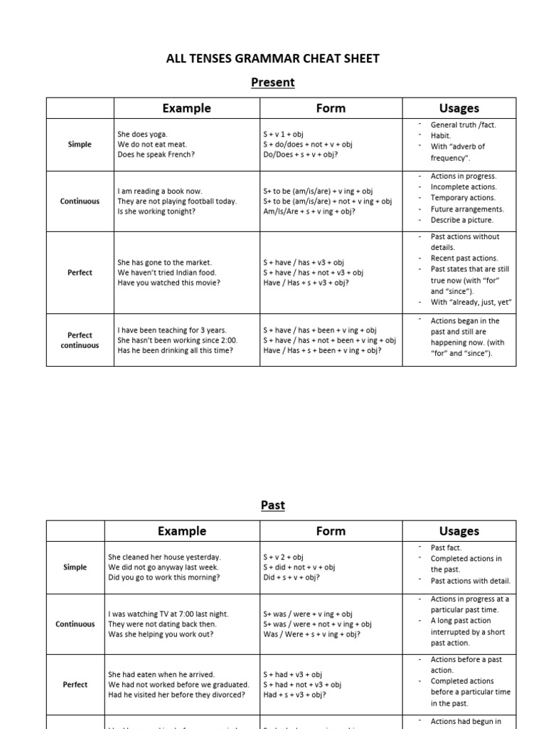 All Tenses Grammar Cheat Sheet | PDF | Grammatical Tense | Language Mechanics