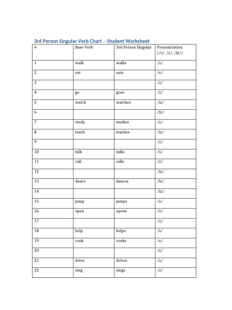 Verb Chart Student Worksheet.1.0 | PDF
