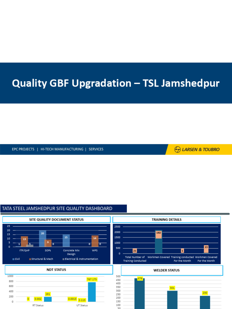 Quality GBF Upgradation - TSL Jamshedpur | PDF | Welding | Construction