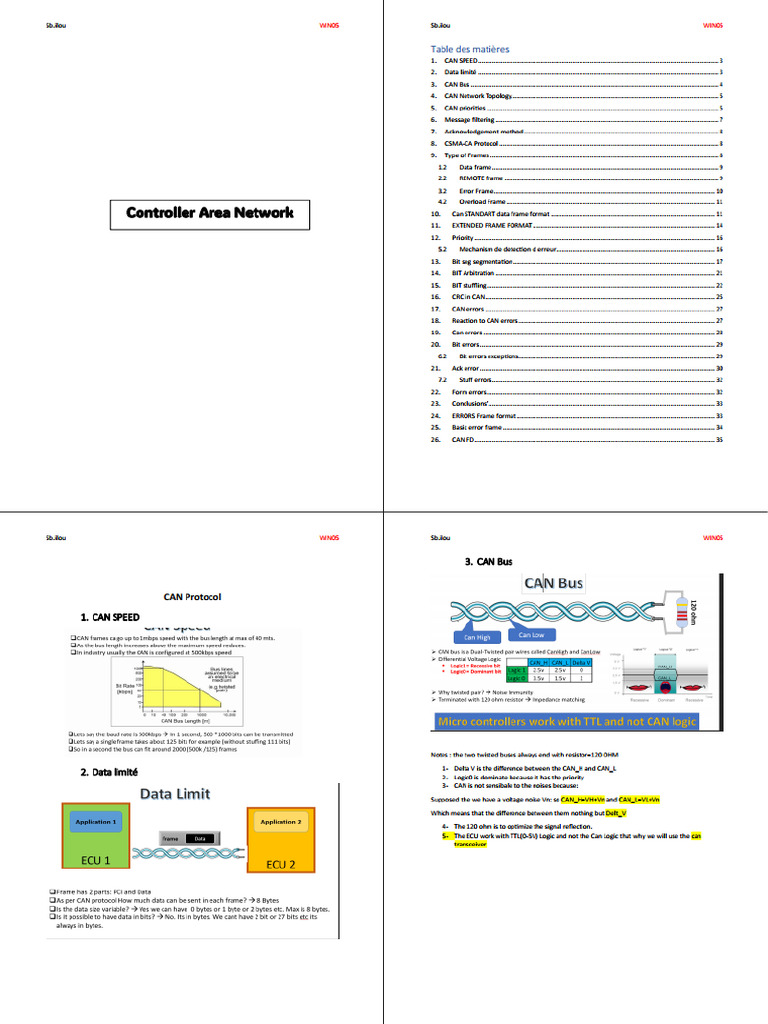 Can1 Pdf