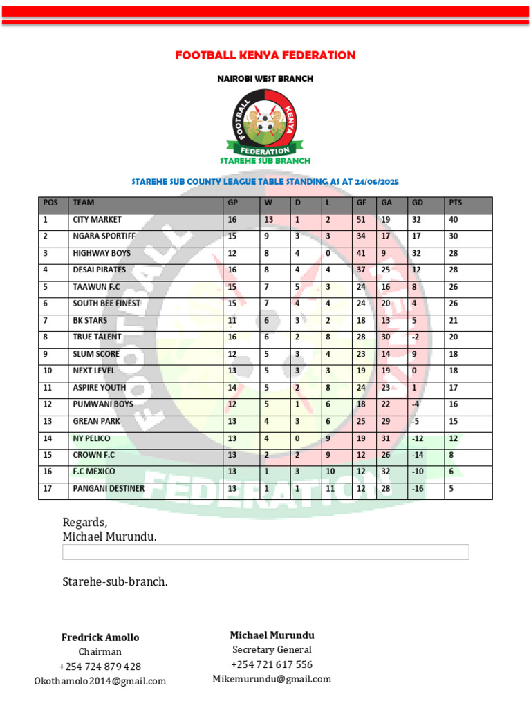 Starehe Sub County Round 17 | PDF
