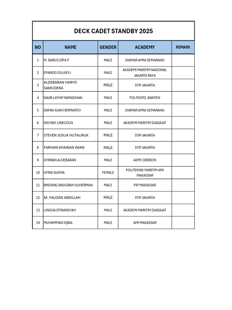 Deck Cadet Standby 2025 | PDF