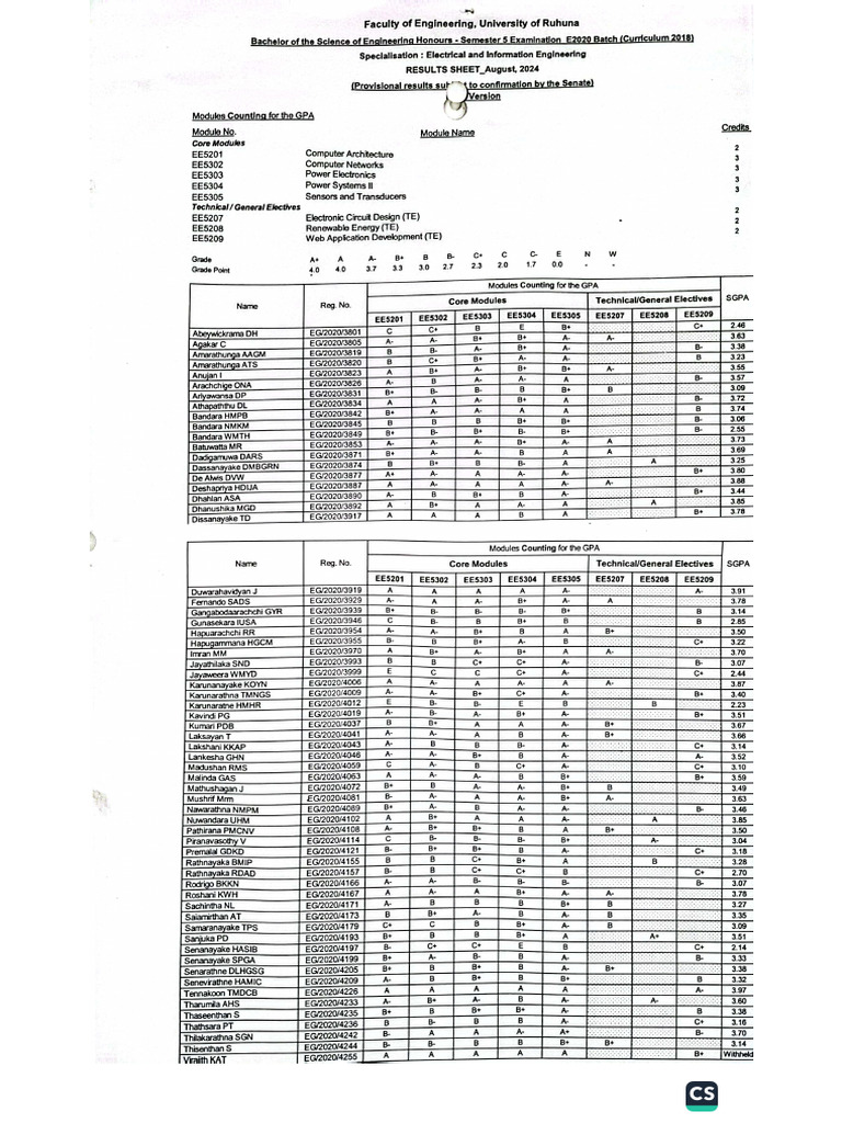 5th Sem Electrical | PDF