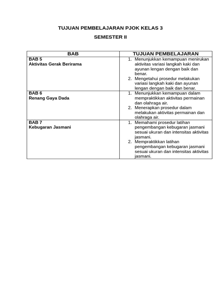 TP PJOK Kelas 3 - Semester 2 | PDF