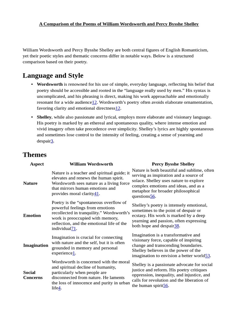 A Comparison of The Poems of William Wordsworth and Percy Bysshe ...