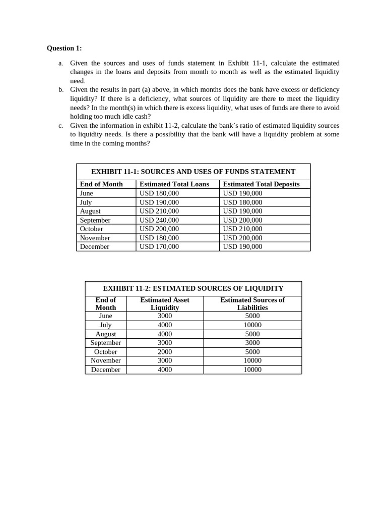 Practice Exercise - Liquidity Management | PDF