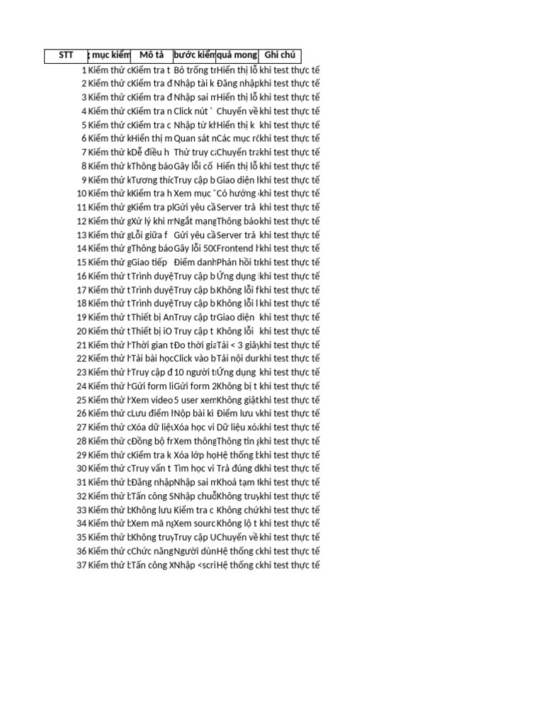 Bang Kiem Thu Phan Mem | PDF