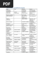 Word Formation B2 | PDF | Semantic Units | Morphology