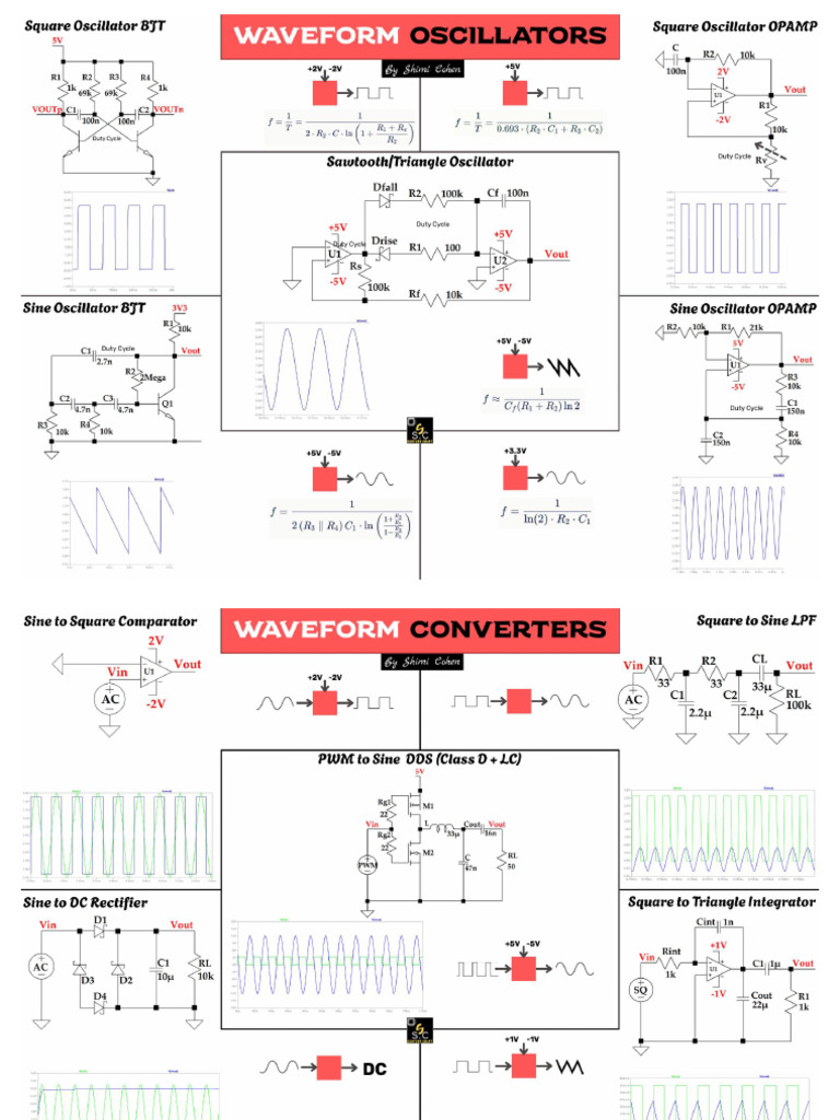 Waveform Oscillators & Converters | PDF