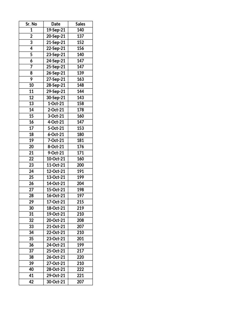 Sales Forecasting Using Linear Equation2 | PDF
