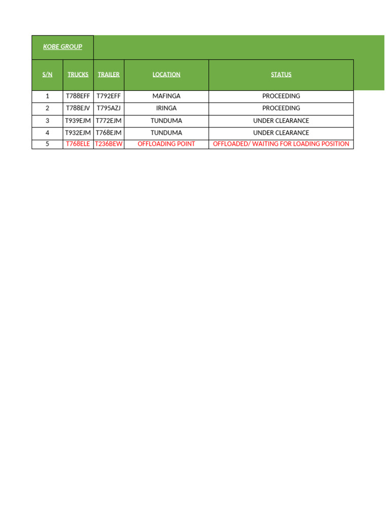 Imperial Tracking Status Report | PDF