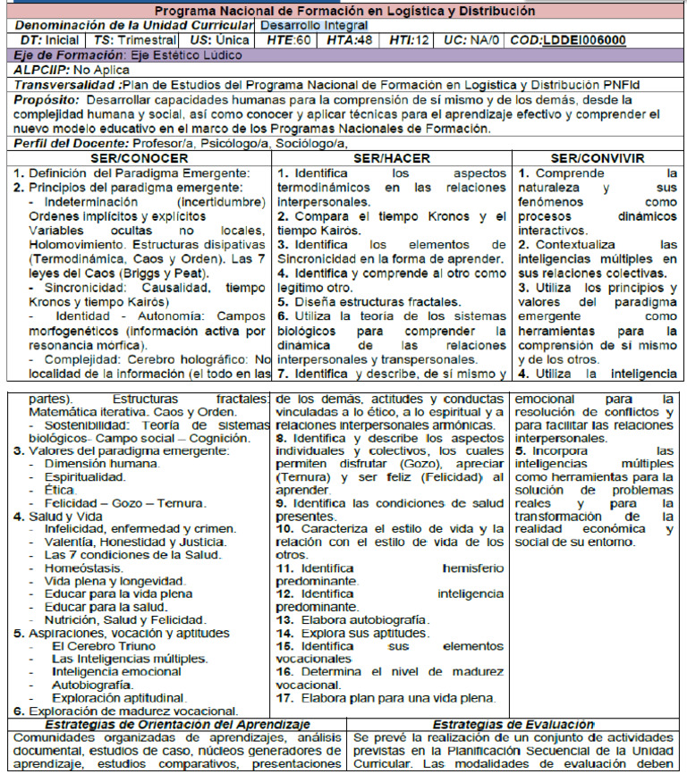 Contenido Sinoptico de Desarrollo Integral | PDF