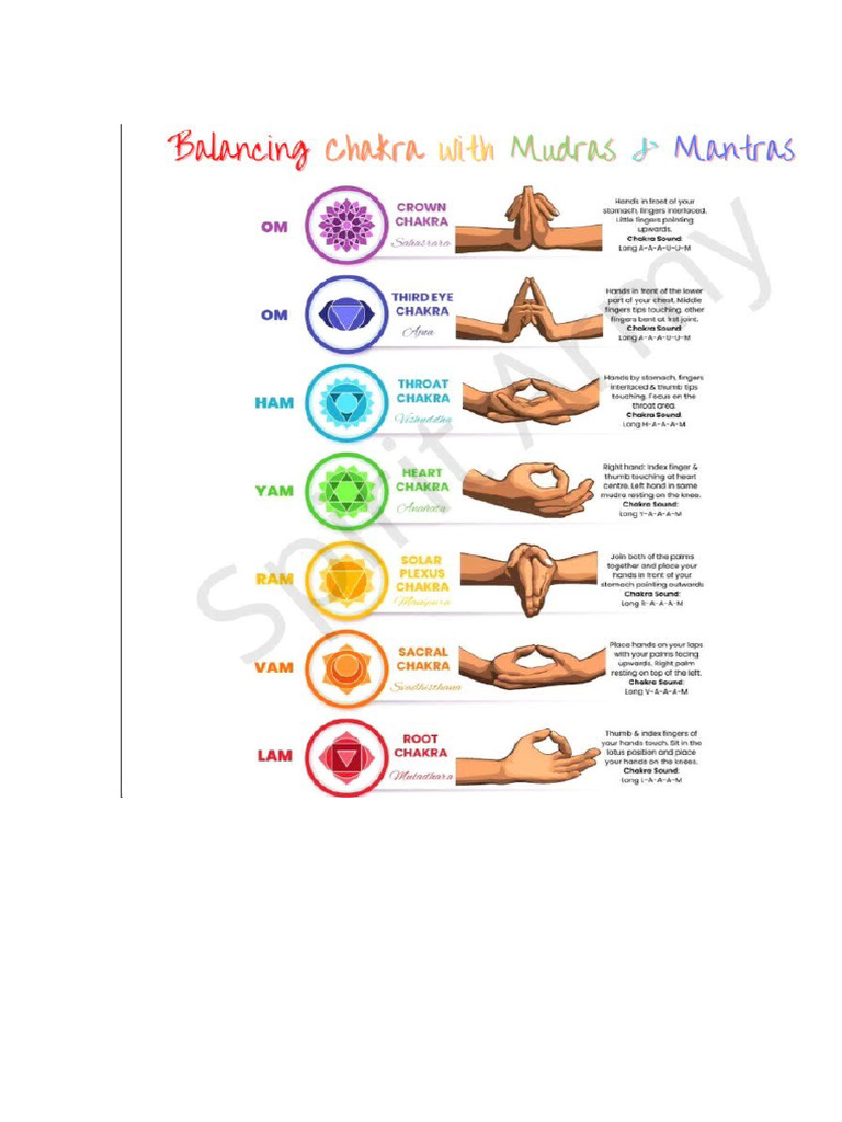 Chakras | PDF