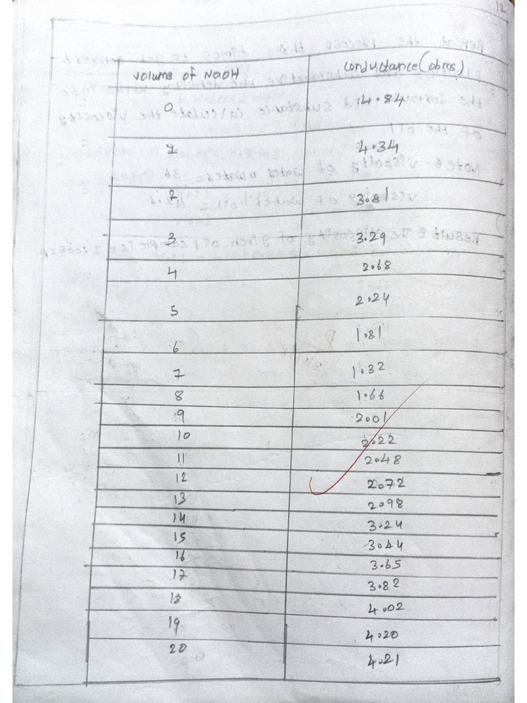 3rd Experiment, Estimate of Strength of HCL by Conductometer Titration | PDF