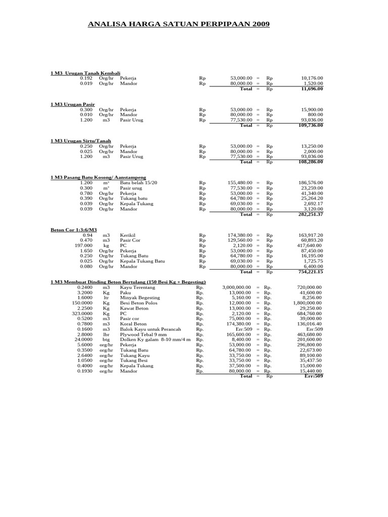 Analisa Rab Kpu 2019 | PDF