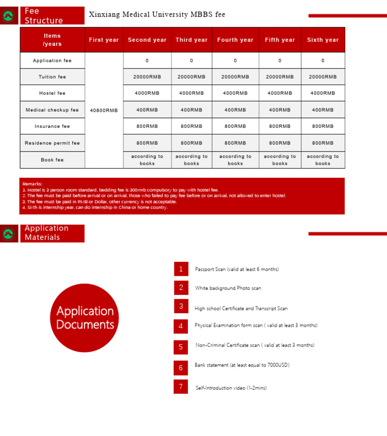 Xinxiang Medical University Fee September 2024 Intake | PDF