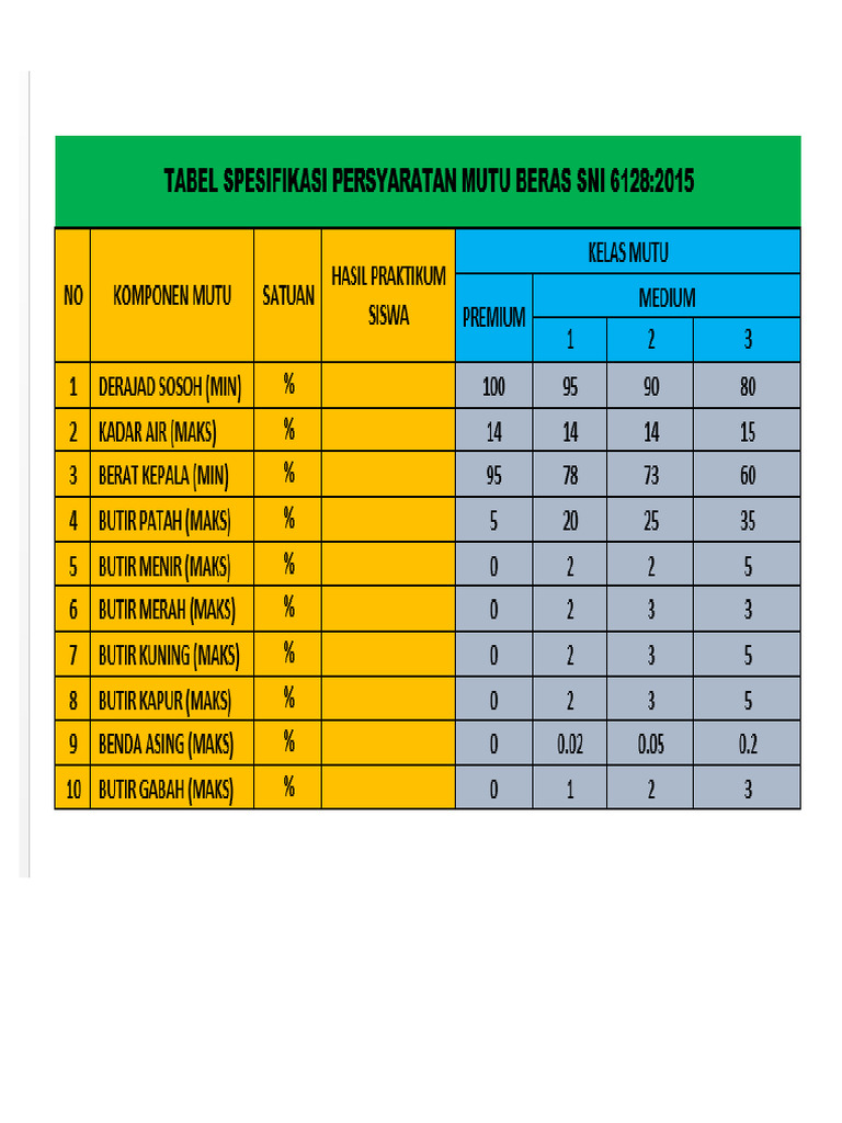 Tabel Sni Beras | PDF