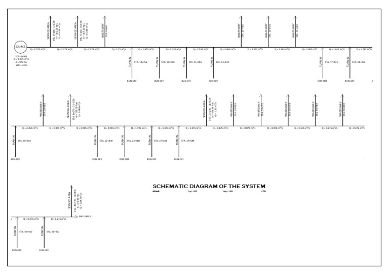 Water Flow and Service Area Analysis | PDF | Infographics | Electronic ...