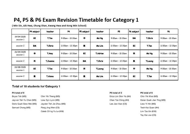 Exam Revision Timetable for Category 1 Copy | PDF