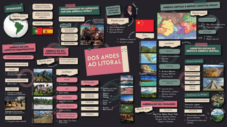 Mapa Mental CAP.4-DosAndesaoLitoral PDF FINAL | PDF | América do Sul | Américas