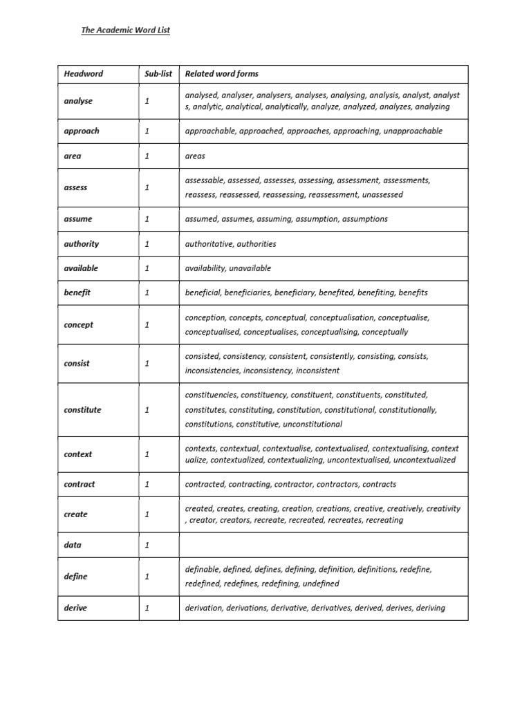 The Academic Word List (AWL) | PDF | Hypothesis | Methodology