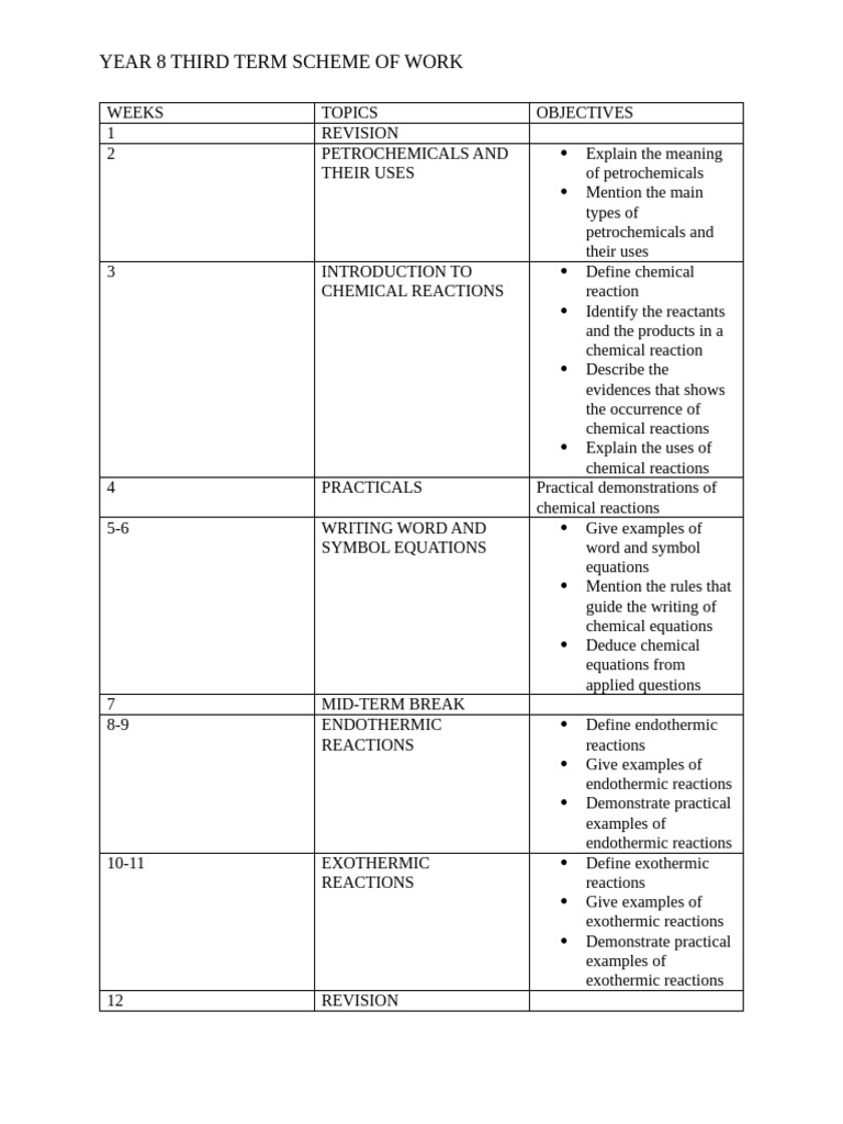 Year 8 Chemistry Term 3 Overview | PDF | Chemical Reactions | Chemistry