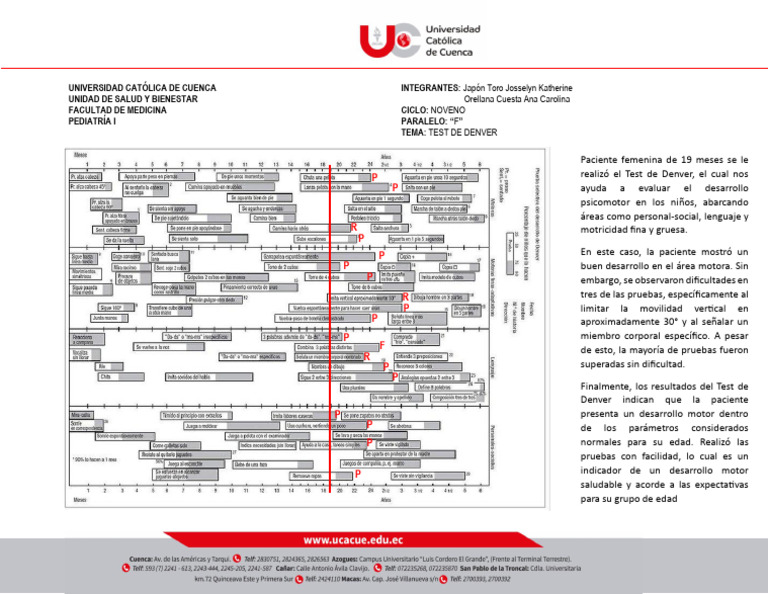 Test de Denver | PDF | Especialidades Medicas