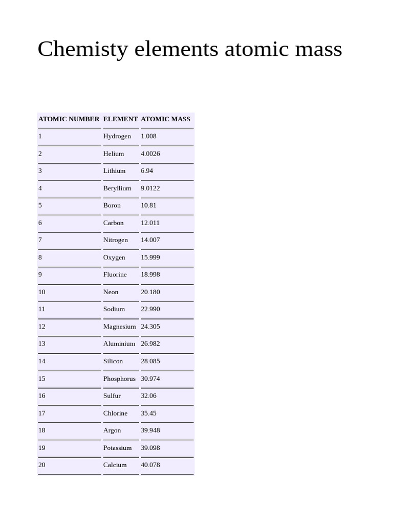 Atomic Mass Of Chemical Elements Pdf