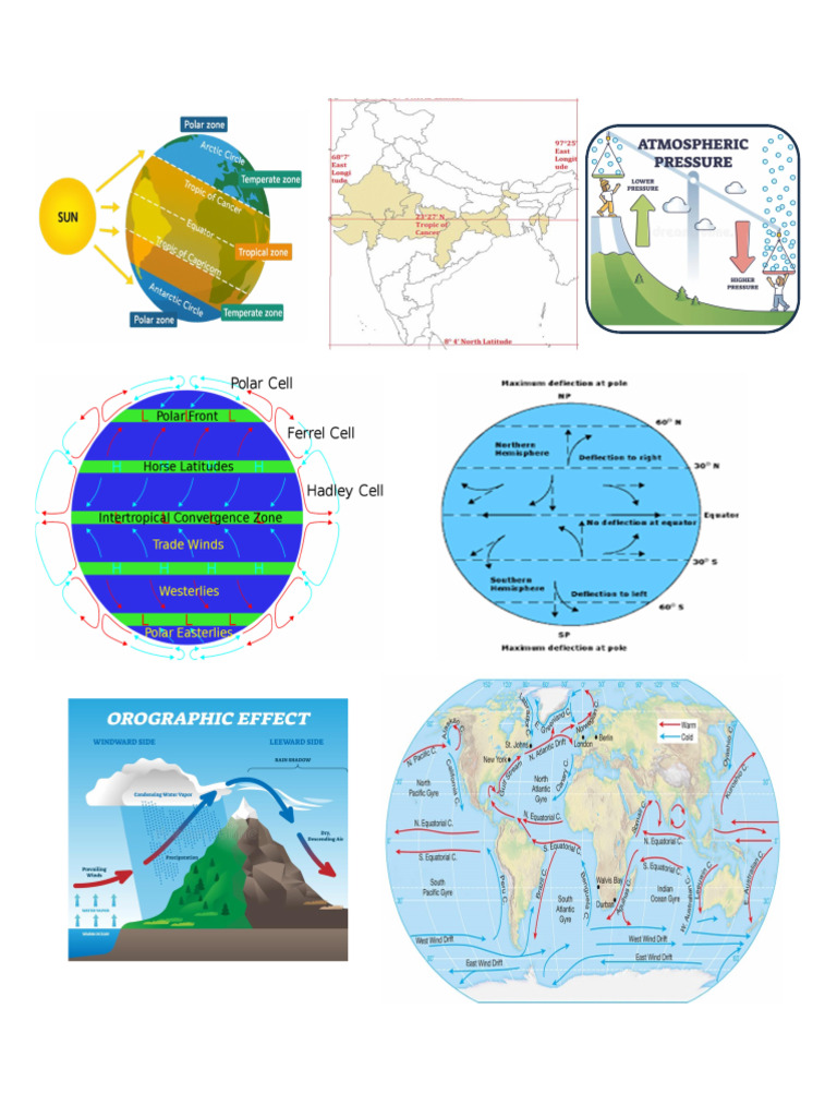 Geography Climate | PDF