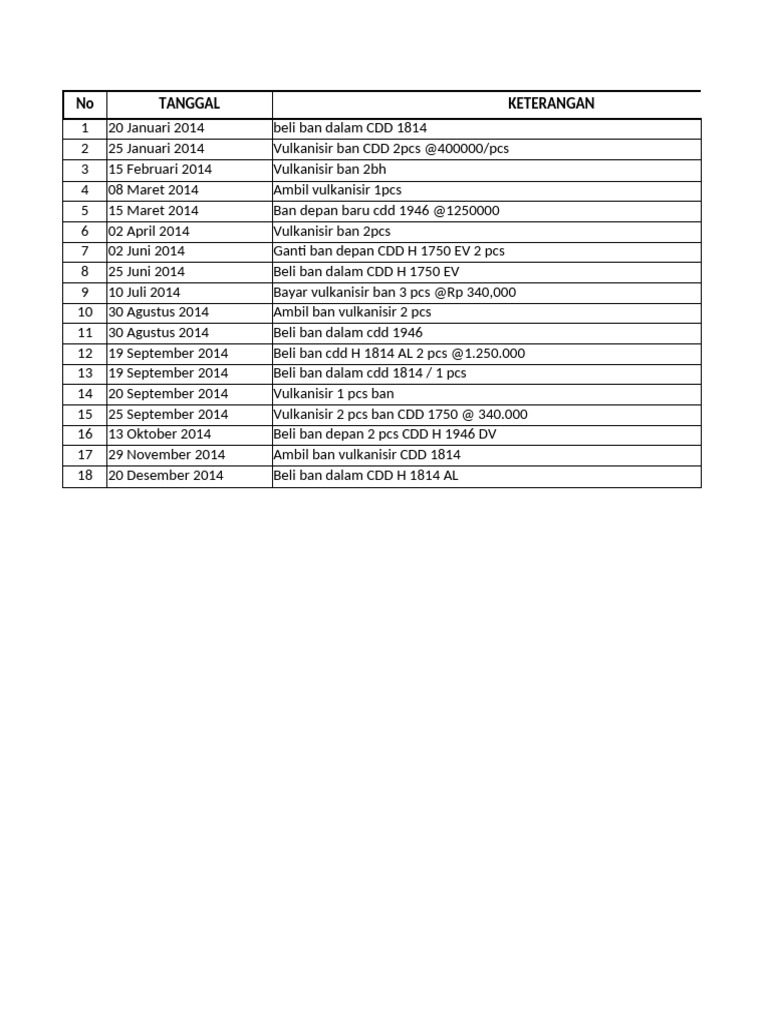 Rekap Pembelian Ban CDD Trust | PDF