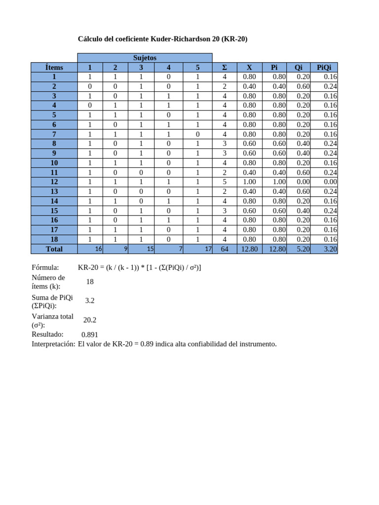 KR20 Confiabilidad Ejemplo | PDF