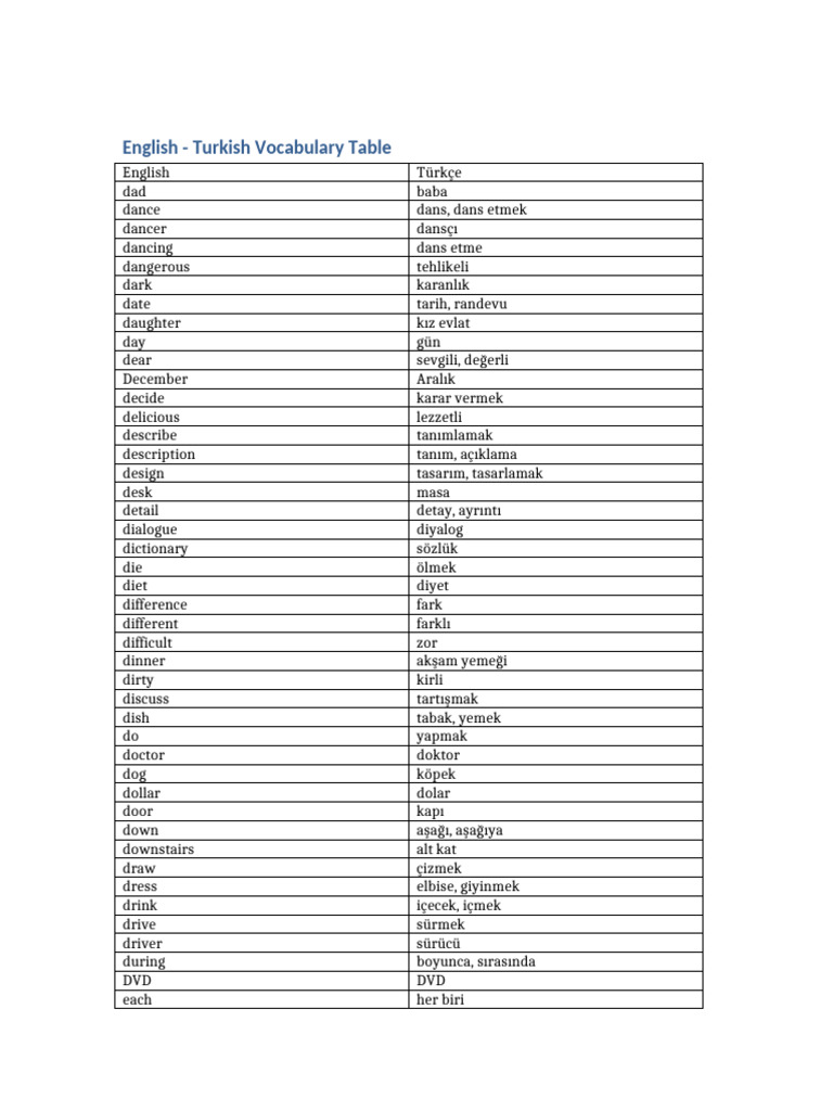 English Turkish Vocabulary | PDF