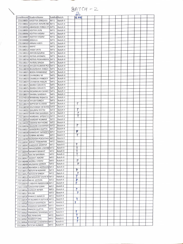 Attendance Sheet DAI 101 | PDF