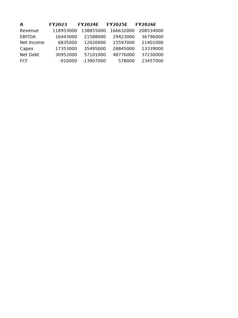 HPG 2026 Financial Projections | PDF