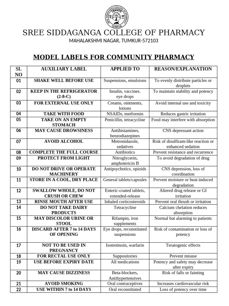 Model Pharmacy Labels Final | PDF | Topical Medication | Medicine