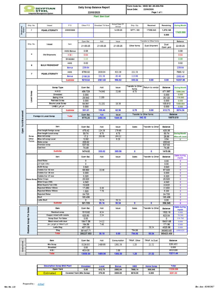 Daily Scrap Report May 2025 | PDF | Scrap | Metals