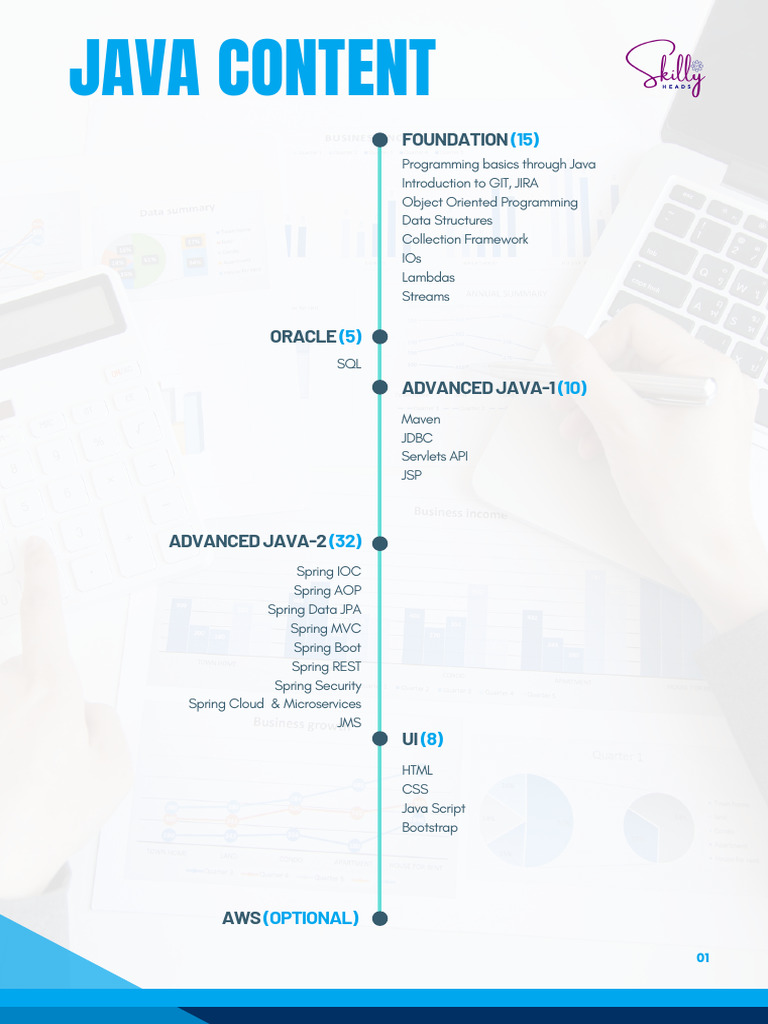 SCET Java Content | PDF