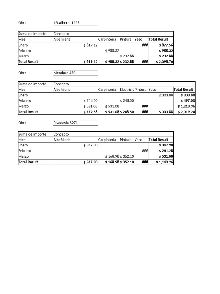 Tabla Dinámica Ejercicio | PDF