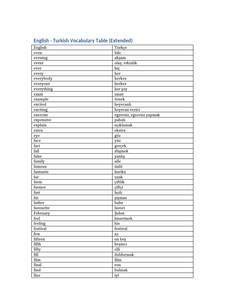 English Turkish Vocabulary Extended | PDF