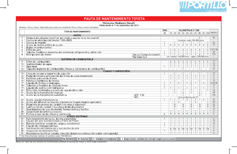 Pauta de Mantenimiento Toyota Hilux | PDF | Toyota