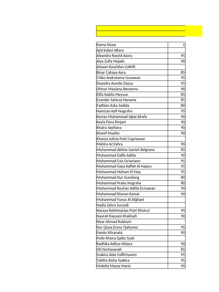 Nilai Ulangan Harian SDN Puspiptek | PDF