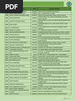 List of English County Cricket Teams | PDF | Cricket | Ball And Bat Games