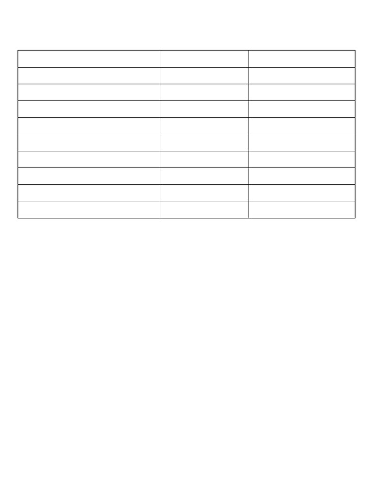 HashMap HashSet Practice Questions | PDF